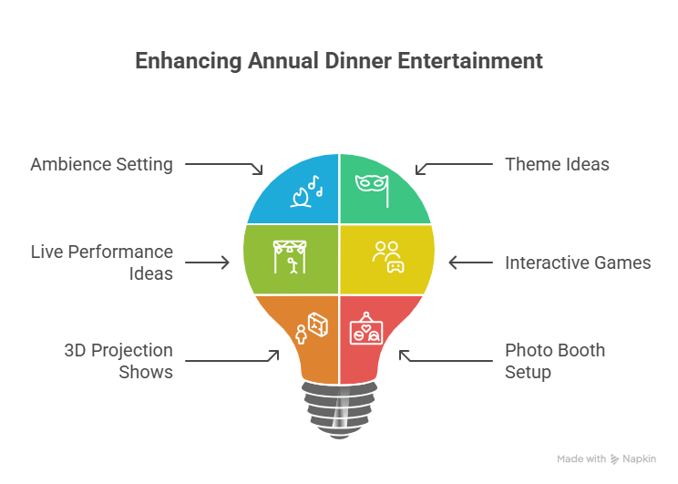 Annual-dinner-entertainment-ideas | DOREMi